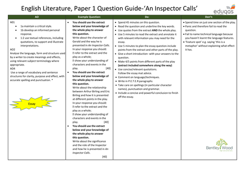 EDUQAS English Literature Component 2 Question Guide | Teaching Resources