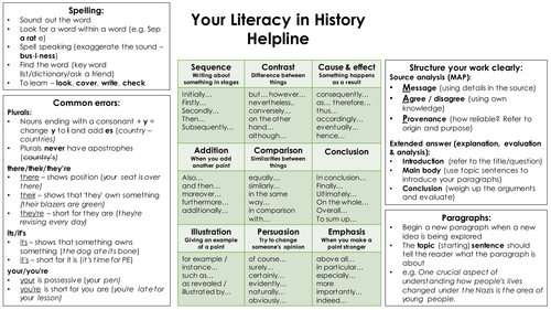 Literacy Mat for history students | Teaching Resources