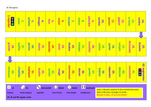 Conjugation game for regular ER, IR and RE French verbs | Teaching ...
