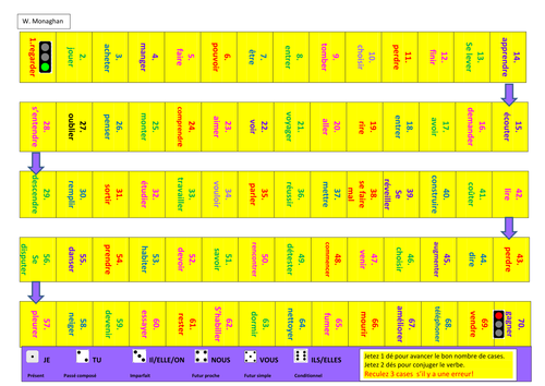 Conjugation game: Regular and irregular French verbs board game ...