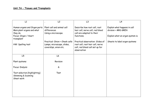 Year 7 planning science lessons - helpful for new to teaching ...