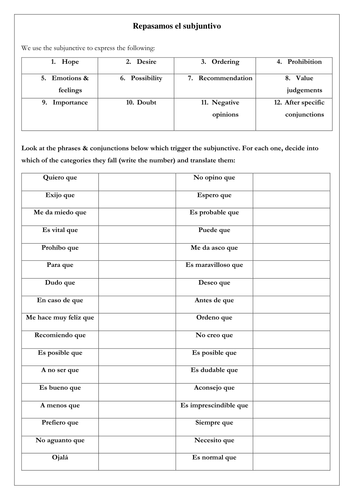 Spanish NEW A Level subjunctive translation pack: subjunctive triggers ...