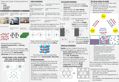 Aqa 9 1 Gcse Chemistry Revision Knowledge Organiser Structure Bonding And Properties Of