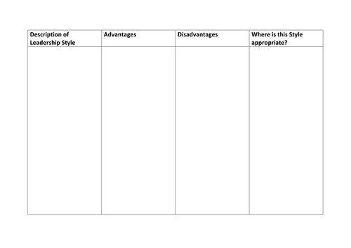 Leadership Style Worksheet | Teaching Resources