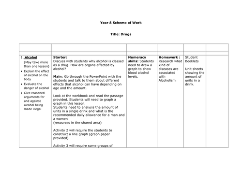 Drugs, Smoking, Alcohol and Cannabis | Teaching Resources