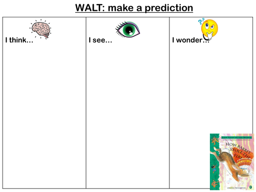 The Rabbit who stole the fire- Prediction worksheet | Teaching Resources