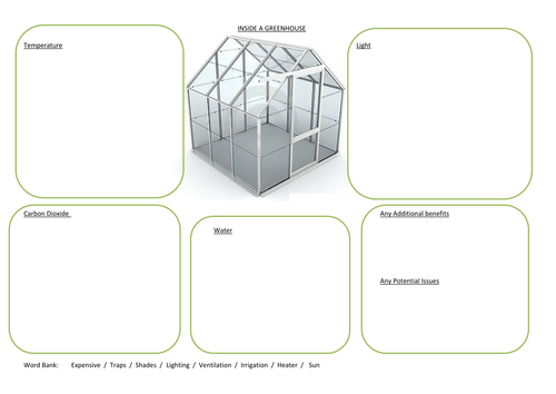Green House Lesson | Teaching Resources