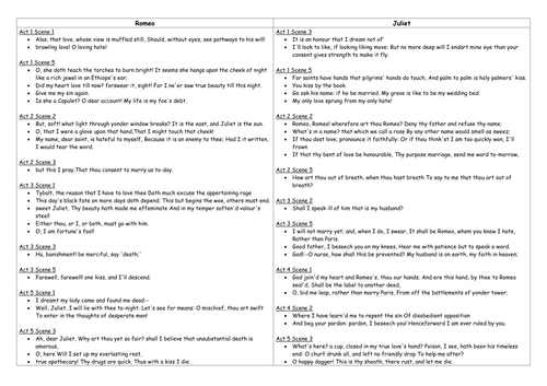 Romeo and Juliet Key Quotations Revision Guide | Teaching Resources