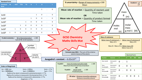 GCSE Chemistry maths skills mat | Teaching Resources