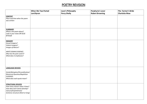 POETRY REVISION GRID | Teaching Resources POETRY REVISION GRID | Teaching Resources