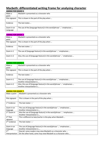 Macbeth Character Analysis: Differentiated writing frame for lower ...