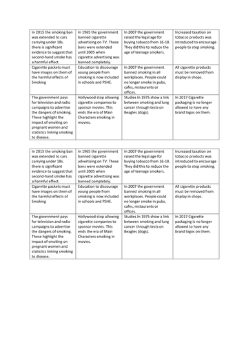 New - GCSE Edexel - Modern Medicine - Chapter 4 - Modern Disease (Lung ...