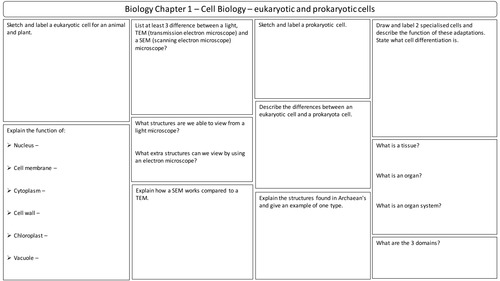 NEW AQA 2016 GCSE Trilogy Biology revision mats | Teaching Resources NEW AQA 2016 GCSE Trilogy Biology revision mats | Teaching Resources