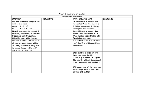 Maths mastery year 1 - addition and subtraction. | Teaching Resources