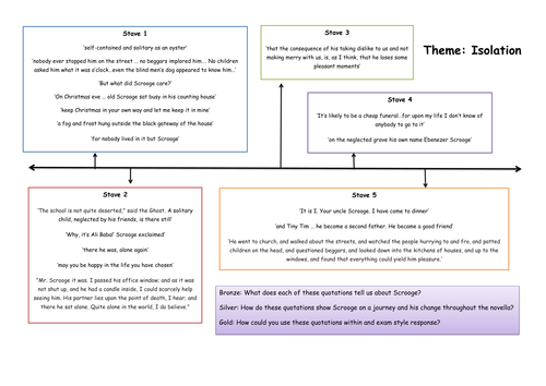 A Christmas Carol Isolation Timeline | Teaching Resources