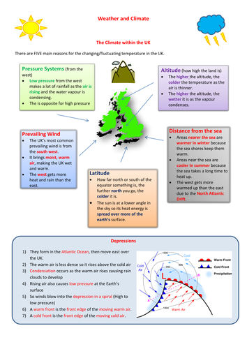 KS3 Weather and Climate Revision Booklet | Teaching Resources