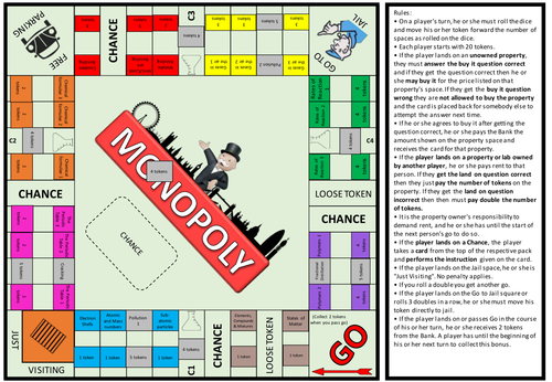 Chemistry Edexcel iGCSE Monopoly Game | Teaching Resources