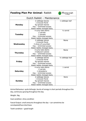 Developing and Evaluating Feeding Plans | Teaching Resources