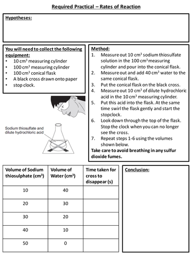 Required Practical - Rates of Reaction (AQA) - Changing Concentration ...