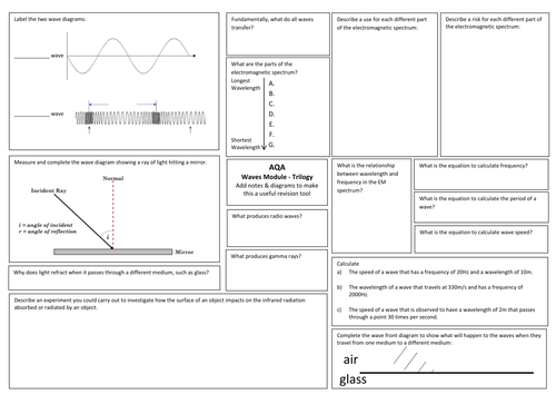 AQA Trilogy Science (9-1) Physics 6 Waves Revision Broadsheet ...