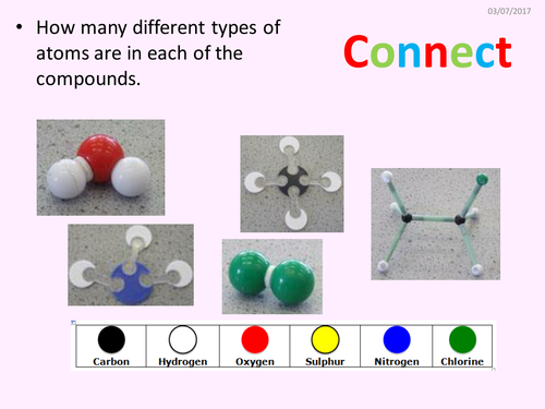 KS3 Activate Science 1 Elements lesson 4 chemical formulae | Teaching ...