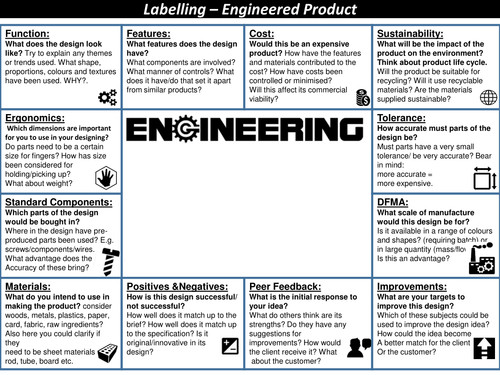 CAMNAT Engineering Design - R107 Design Labeling helpsheet | Teaching ...