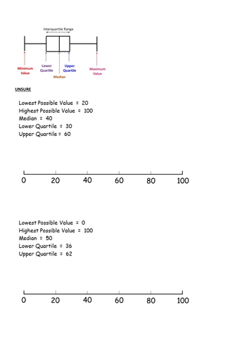 Introduction to Box Plots in Maths and Statistics | Teaching Resources