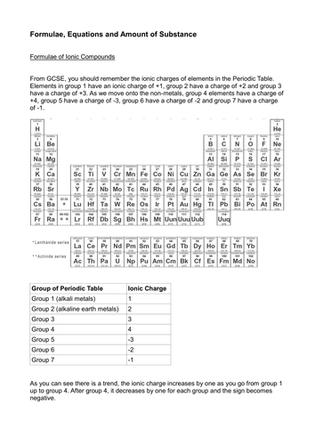 Formulae, Equations and Amount of Substance | Teaching Resources Formulae, Equations and Amount of Substance | Teaching Resources