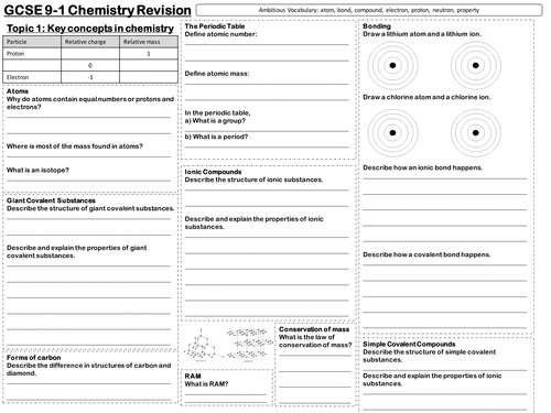GCSE 9-1 Chemistry revision mat edexcel | Teaching Resources