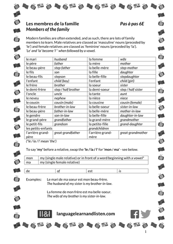 Les membres de la famille (members of the family) | Teaching Resources