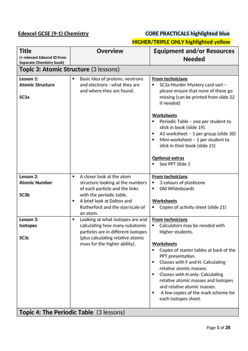 GCSE Chemistry COMPLETE Outline & Equipment List: Year 10 + 11 Edexcel 9-1 Combined & Triple ...