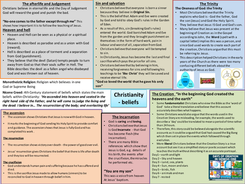 AQA A new spec Christian beliefs knowledge organiser | Teaching Resources