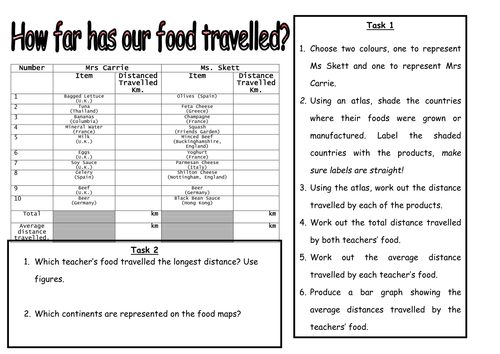 Food Miles; 2 lessons | Teaching Resources