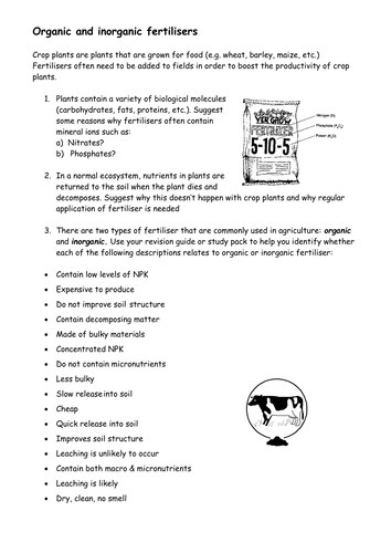 Natural and artificial fertilisers | Teaching Resources