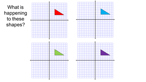 Combination Of Transformations Teaching Resources