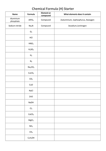 C1.2 Chemical Equations new AQA 2018 | Teaching Resources
