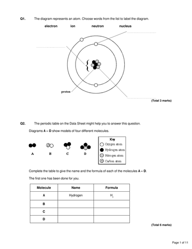 C1.6 Structure of the atom | Teaching Resources