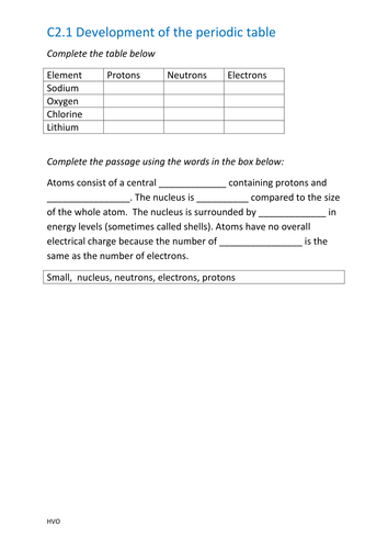 C2.1 The periodic Table | Teaching Resources