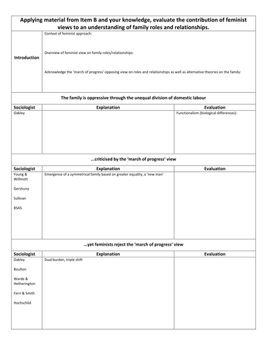 A-Level Sociology - Families and Households Essay Plans | Teaching ...