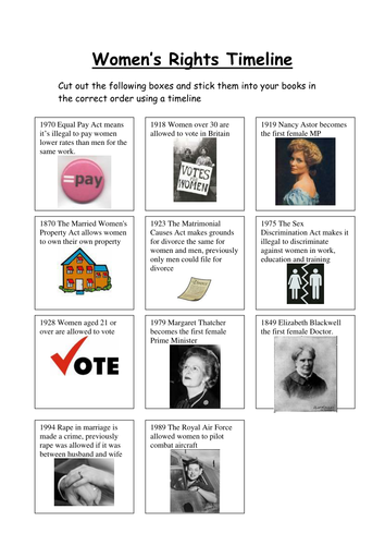 Changing roles of women | Teaching Resources