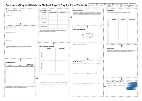 GCSE Geography Physical Fieldwork Rivers Enquiry Summary Sheet ... GCSE Geography Physical Fieldwork Rivers Enquiry Summary Sheet ...