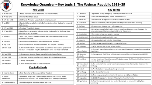 Knowledge Organiser for the Edexcel (9-1) Weimar and Nazi Germany, 1918 ...