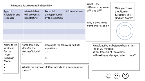 AQA P4 Atomic Structure Assessment | Teaching Resources