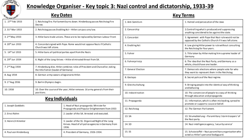 Knowledge Organiser for the Edexcel (9-1) Weimar and Nazi Germany, 1918 ...