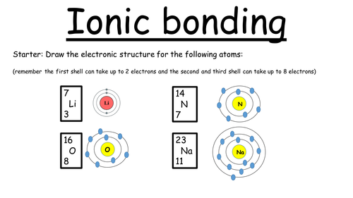 Ionic bonding | Teaching Resources