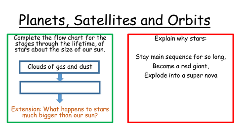 Planets, satellites and orbits | Teaching Resources Planets, satellites and orbits | Teaching Resources