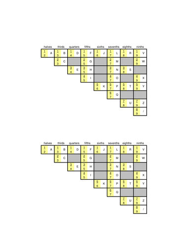 Adding Fractions Codebreaker Big And Small Teaching Resources