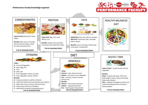 Diet Revision GCSE P.E by markgrice10 - Teaching Resources - Tes