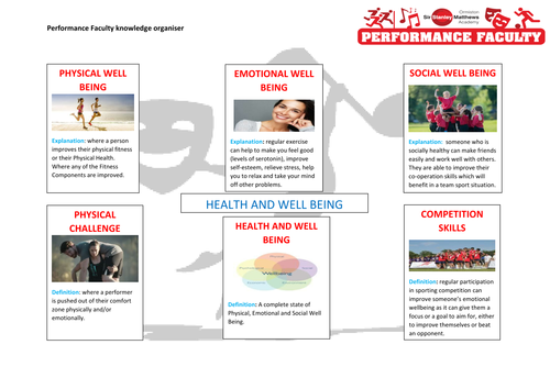Health and Well Being Knowledge Organiser GCSE | Teaching Resources