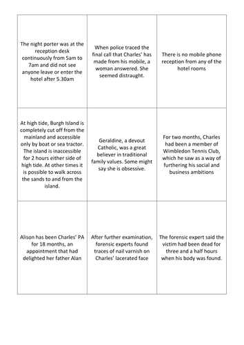 Murder Mystery Introduction (to go with OCR Criminal Psychology ...